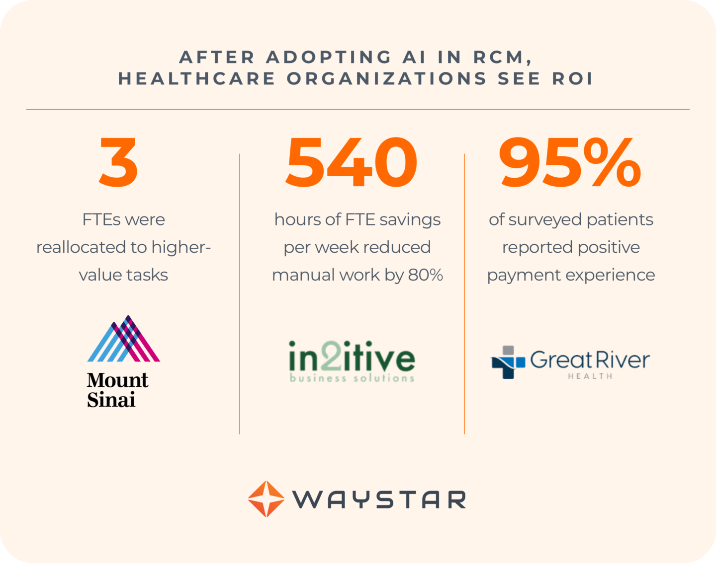 Waystar + Modern Healthcare research: 3 benefits of AI in RCM