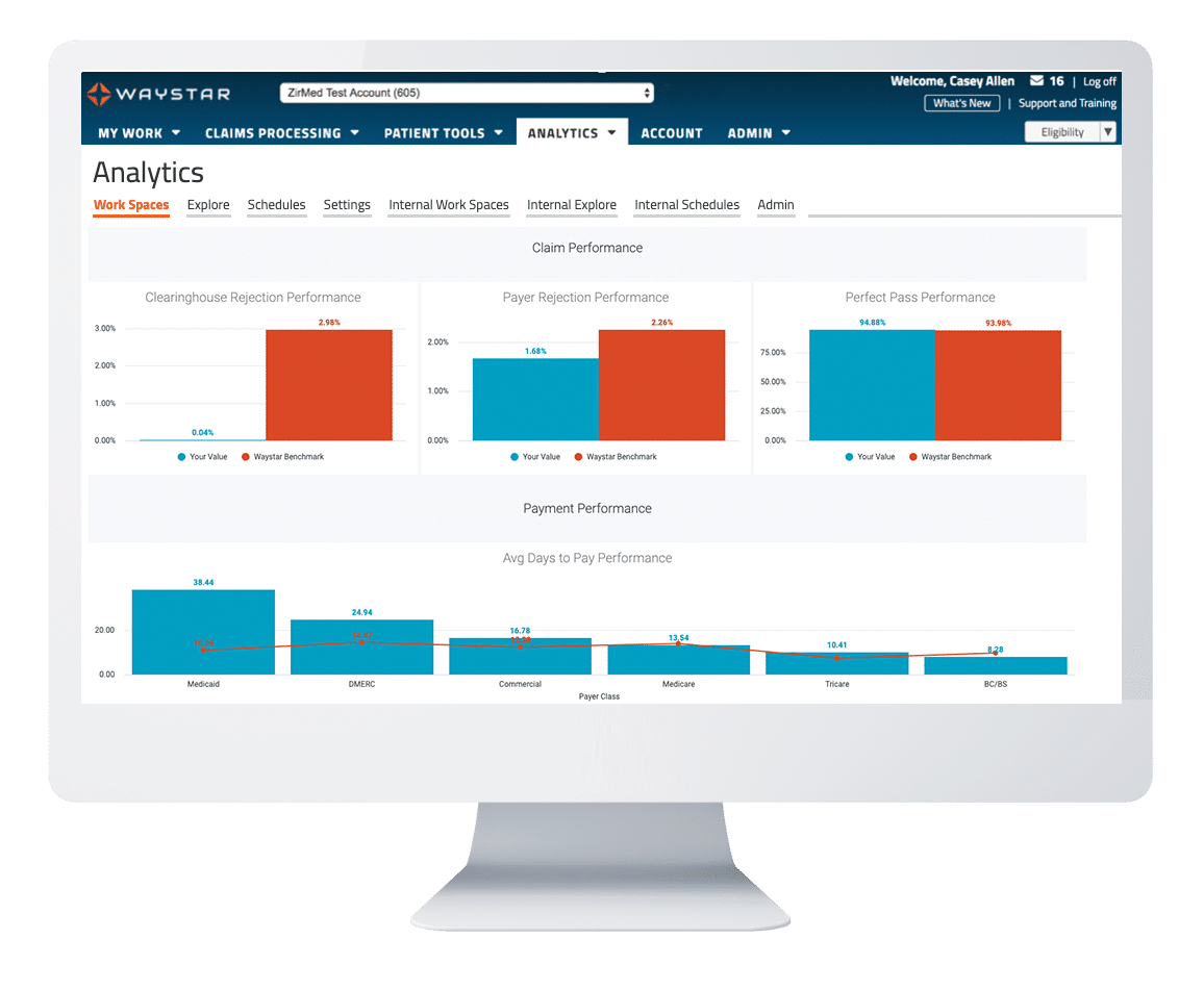 Healthcare Data Analytics Software | Get Actionable Insights Now