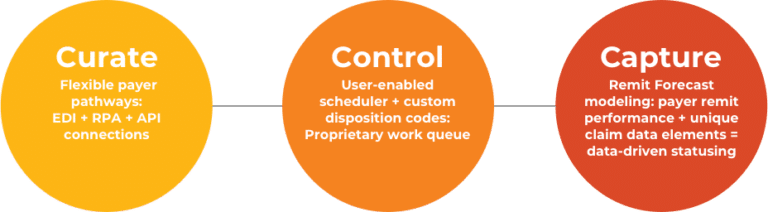 Claim Monitoring | Automated Claims Management Software