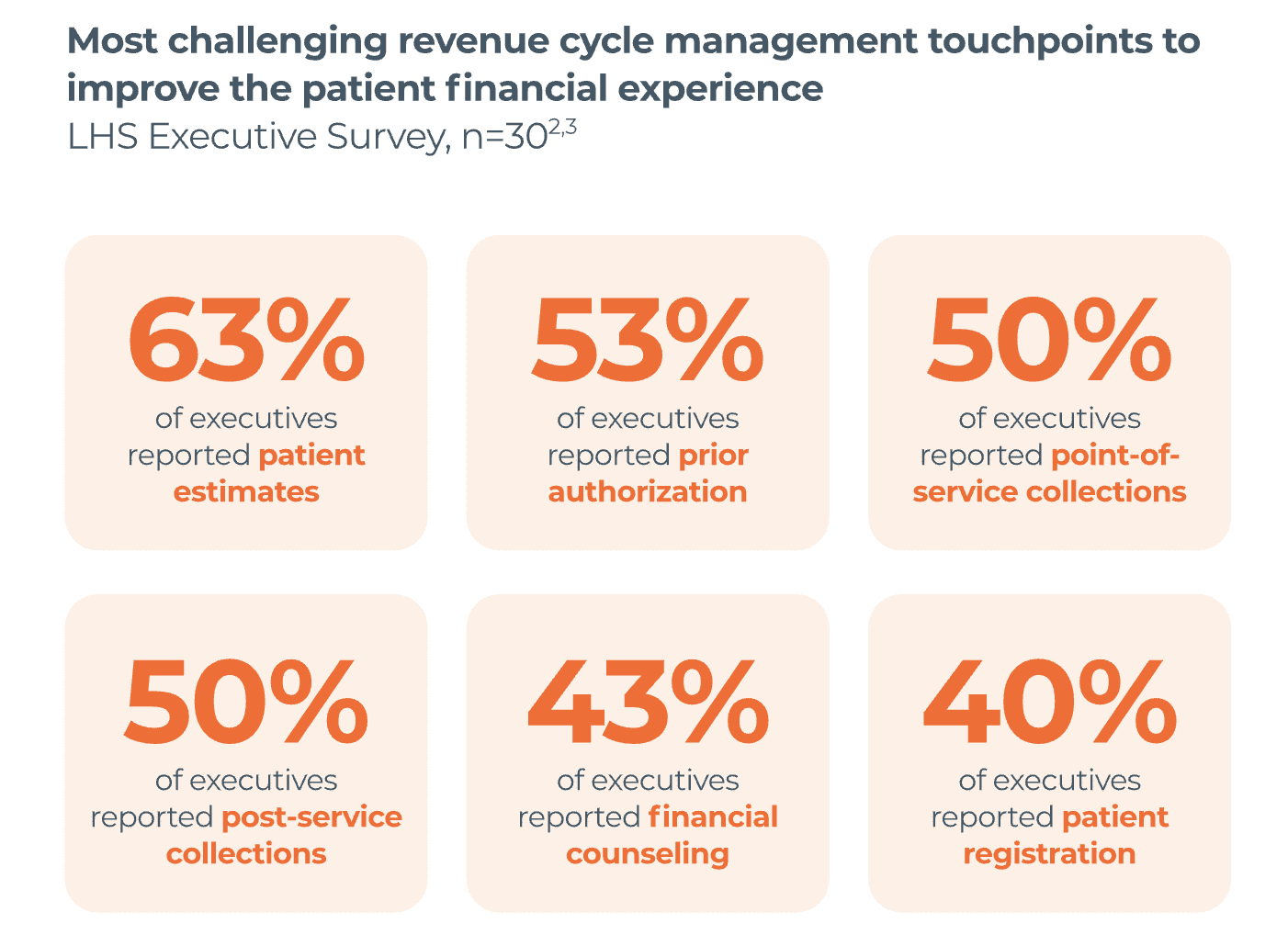 THMA Report: 3 facts about today’s patient financial journey