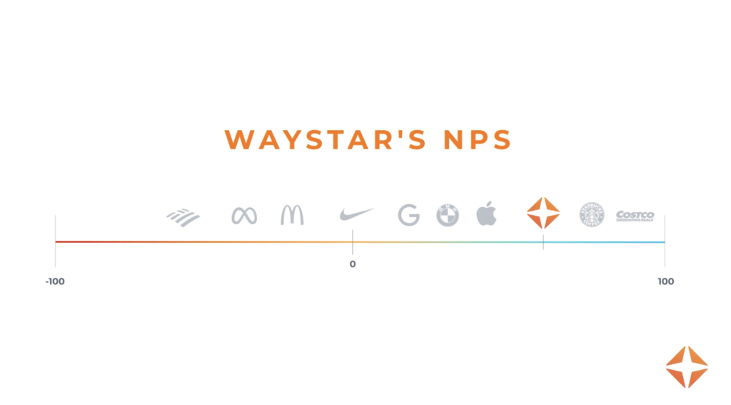 Waystar: Seamless solution adoption | Waystar