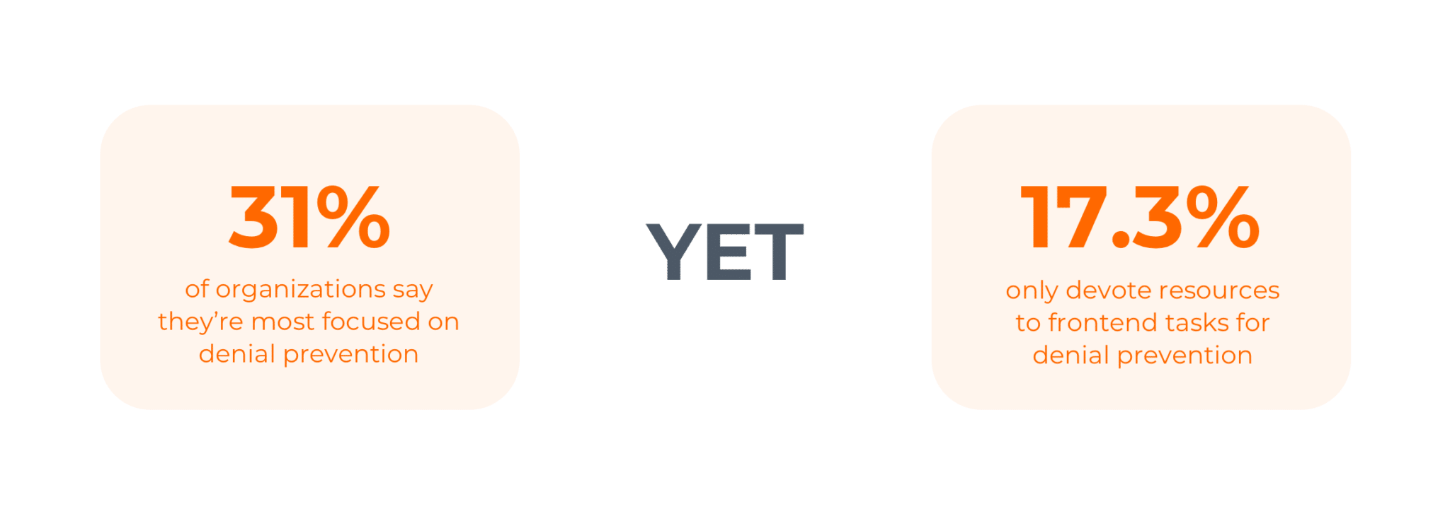 Research on denial management in healthcare: 3 key takeaways from ...