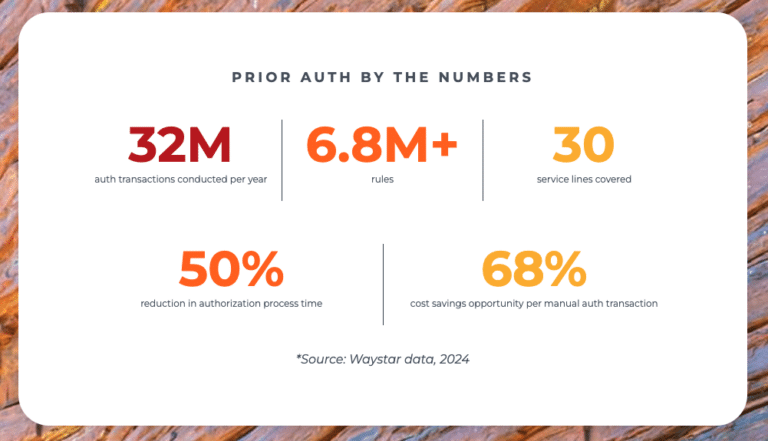 Automating prior authorization: Workflow plan + staff prep