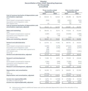 Waystar Reports Third Quarter 2024 Results | Waystar