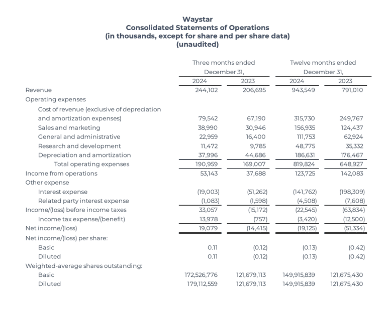 Waystar Reports Fourth Quarter and Fiscal Year 2024 Results | Waystar