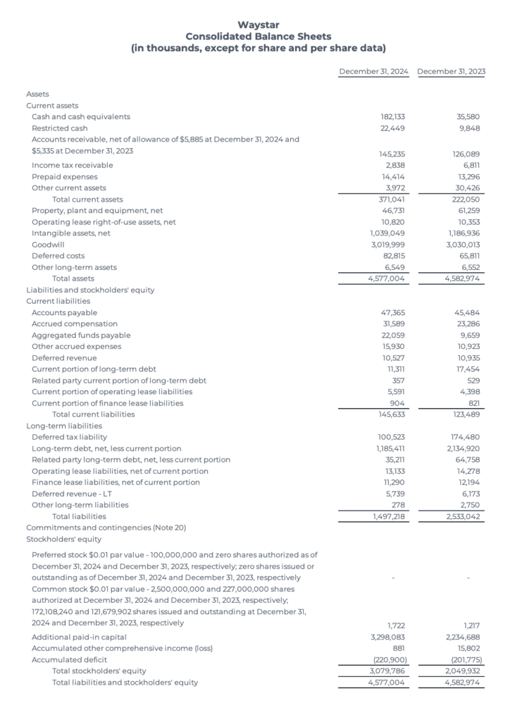 Waystar Reports Fourth Quarter and Fiscal Year 2024 Results | Waystar