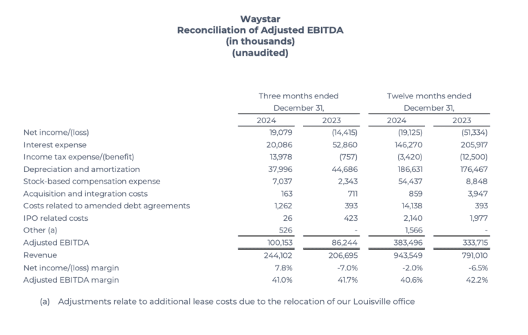 Waystar Reports Fourth Quarter and Fiscal Year 2024 Results | Waystar