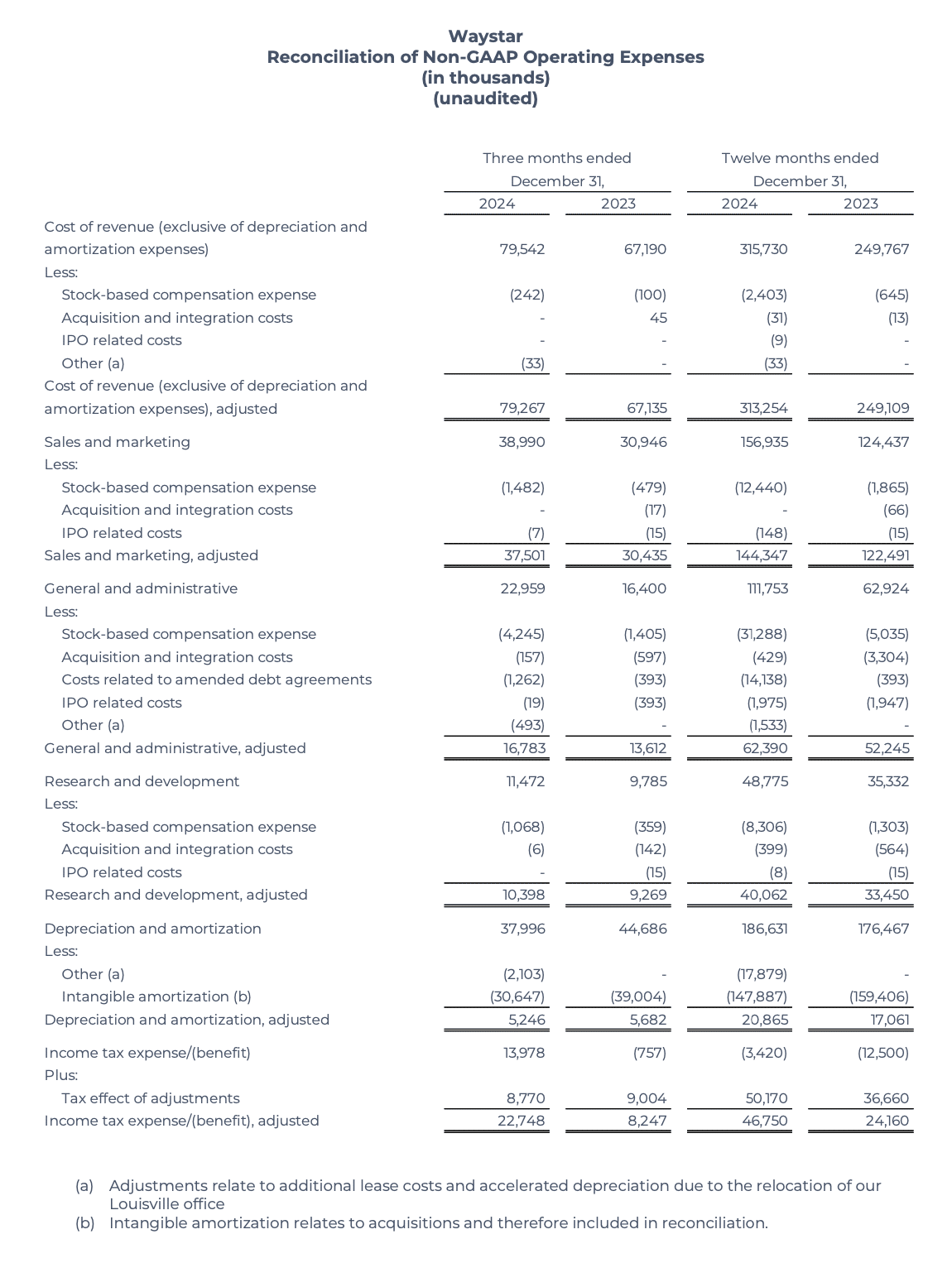 Waystar Reports Fourth Quarter and Fiscal Year 2024 Results | Waystar