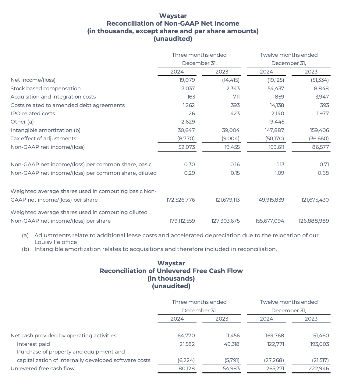 Waystar Reports Fourth Quarter and Fiscal Year 2024 Results | Waystar