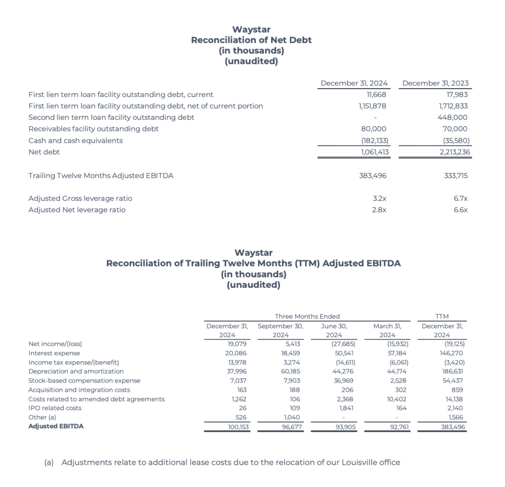 Waystar Reports Fourth Quarter and Fiscal Year 2024 Results | Waystar