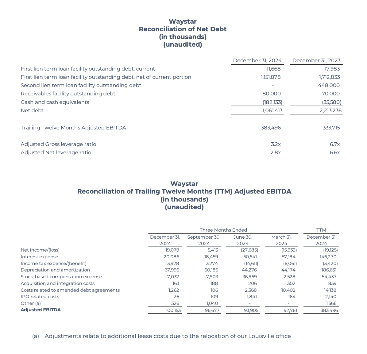 Waystar Reports Fourth Quarter and Fiscal Year 2024 Results | Waystar